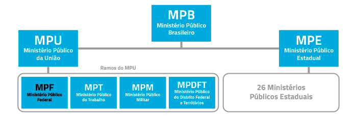 O que significa a sigla MPF - Siglas e Abreviaturas